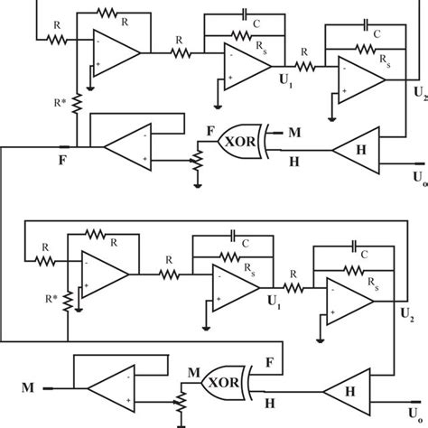 Schematic Diagram Of The Transmitter Receiver System Download Scientific Diagram