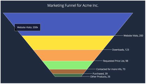 Adding Html5 Charts To Your Website Html Goodies