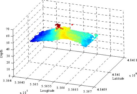 Figure 1 From Automatic Outlier Detection In Multibeam Bathymetric Data