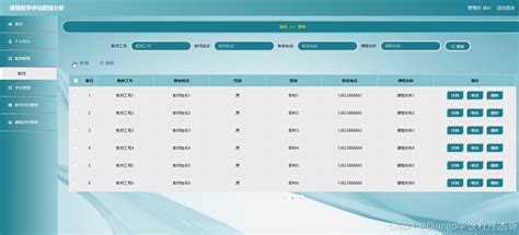 springboot毕设 课程教学评估数据分析 程序 论文 csdn博客