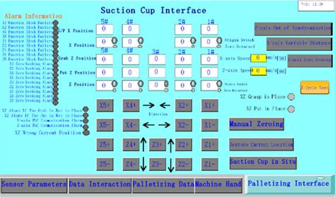 Human Computer Interface Download Scientific Diagram