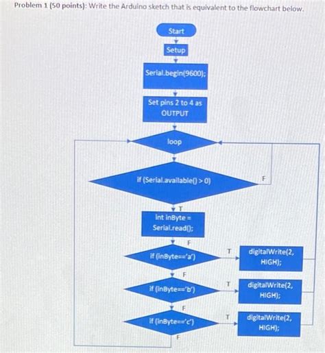 Solved Problem 1 50 Points Write The Arduino Sketch That Chegg Com