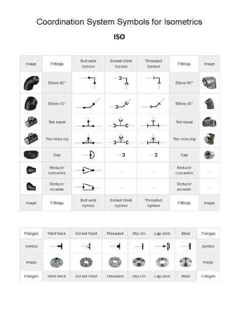 Pipe Symbols For Isometric Drawings Pdf