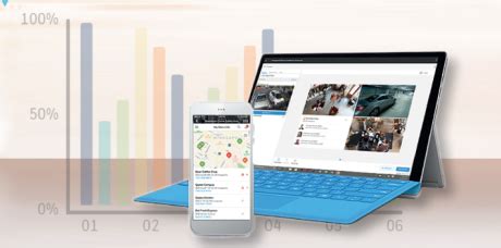 Honeywell Commercial Security