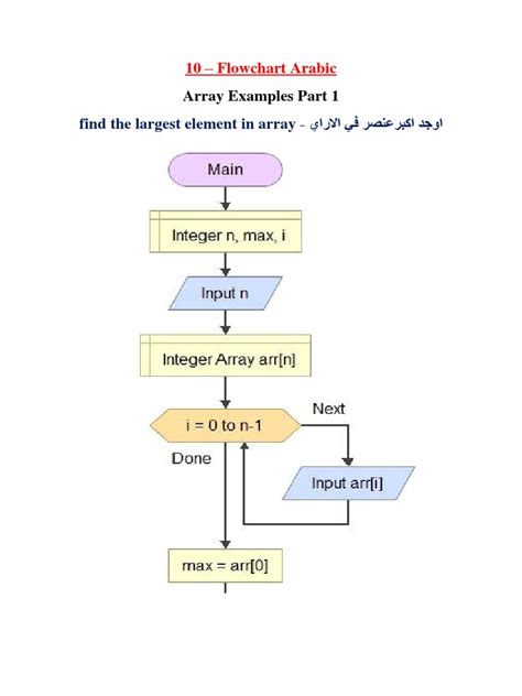 10 Flowchart Arabic Pdf