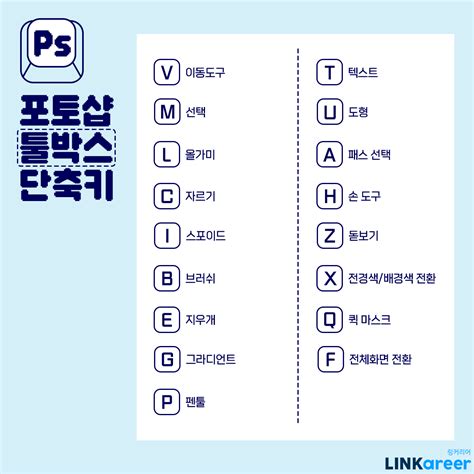 정보 공유 알아두면 무조건 쓸모있는 포토샵and프리미어프로 단축키 모음zip 링커리어 커뮤니티