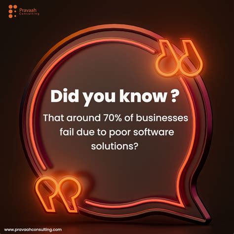 Didyouknow Softwaresolutions Techinnovation Digitaltransformation
