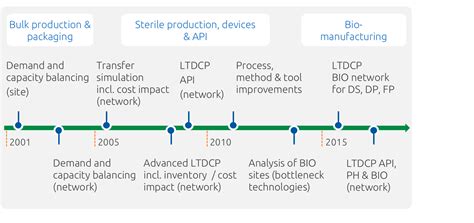 Demand And Capacity Planning Jsc