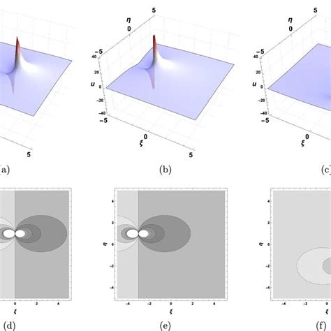 Rogue Waves Of First Order For 21 With 20 Having Values Download Scientific Diagram