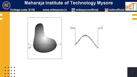Sampling And Quantization 7th Semester Cse Module 1 Dip