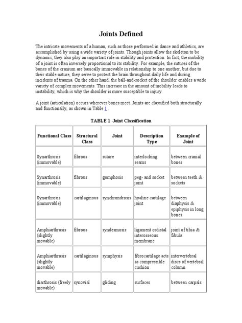 Joints Cliff Notes Aandp Pdf Joint Cartilage
