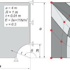 NURBS Surface Index Space And B Spline Basic Function Download Scientific Diagram