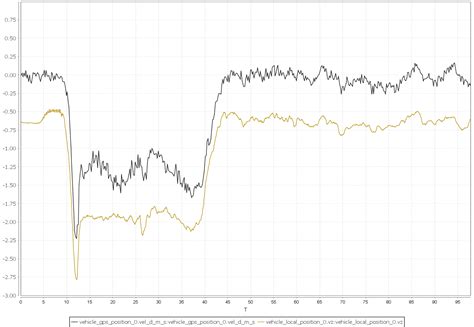 Preflight Check Always Warning PREFLIGHT Advice Failure ACCELS INCONSISTENT CHECK CAL