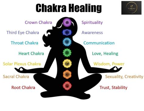 Chakras Balancing For Aligning Your Bodys Energy