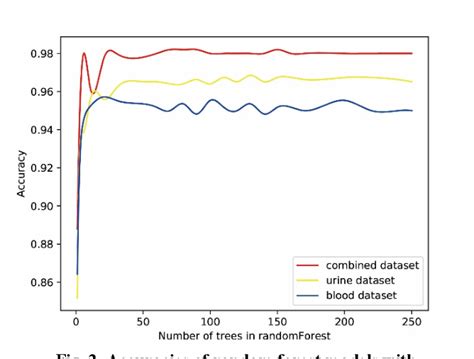 Figure 1 From Diagnosis Of Methylmalonic Acidemia Using Machine