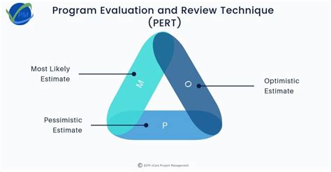 What Is Pert Formula And How Is It Used In Project Management