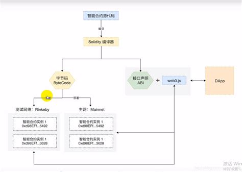 Solidity语法规范整理 Csdn博客