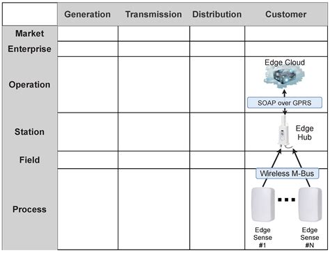 energies free full text ict scalability and replicability analysis