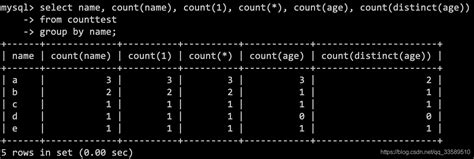 MySQL的count count 和count 列名 区别 腾讯云开发者社区 腾讯云