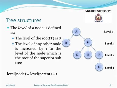 Lecture4b Dynamic Datastructure Ppt