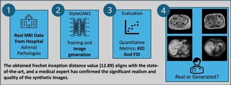 Biomedinformatics Special Issue Advances In Quantitative Imaging