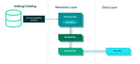 Introduction To Apache Iceberg ClearPeaks