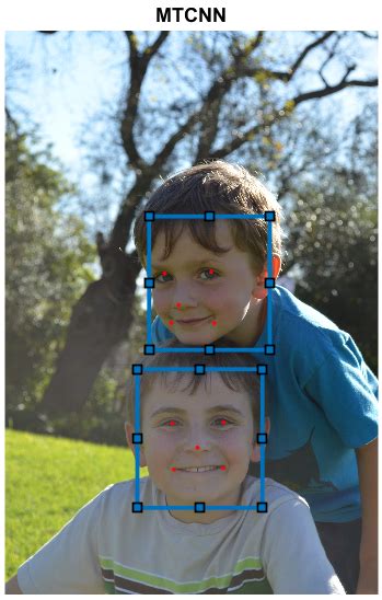 Face Detection With Deep Learning Pick Of The Week Matlab And Simulink