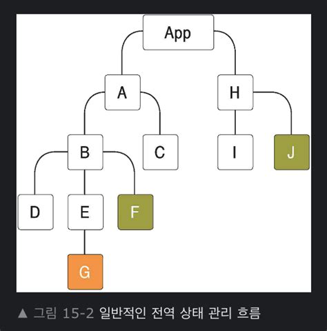 Context Api Provider
