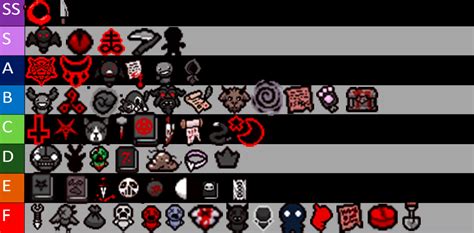 Decided To Make A Devil Pool Items Tier List Rbindingofisaac