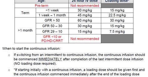 Ask Dis Vancomycin Continuous Infusion