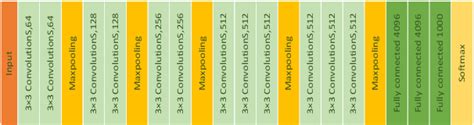 figure 1 from a review of convolutional neural network based image