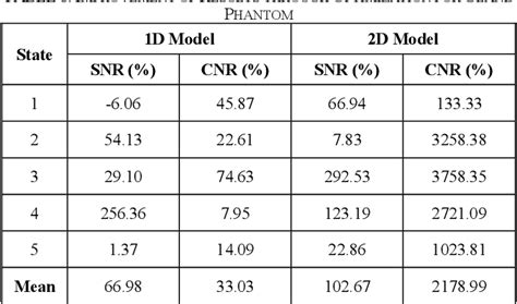Table 8 From Strain Elastogram Improvement Through Dynamic Programming