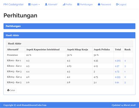 Source Code Spk Metode Profile Matching Codeigniter Tugasakhirid