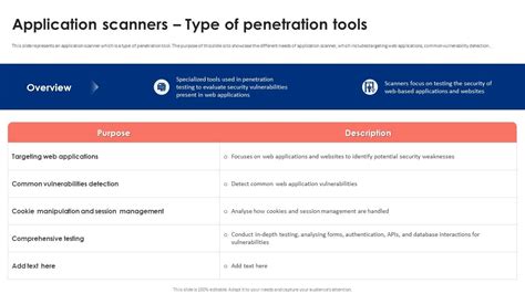 Penetration Testing Approaches Application Scanners Type Of Penetration