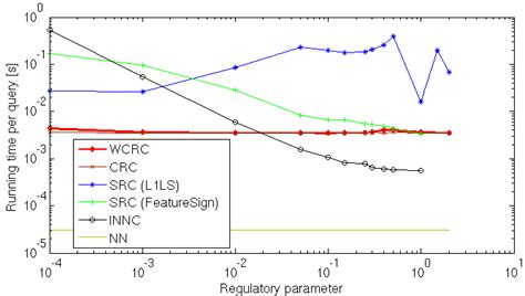 Parameter Influence On Ar Download Scientific Diagram