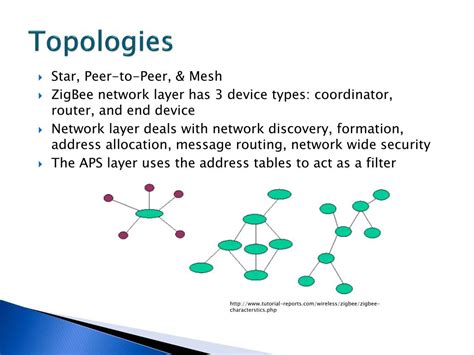 Ppt Zigbee Powerpoint Presentation Free Download Id2337722