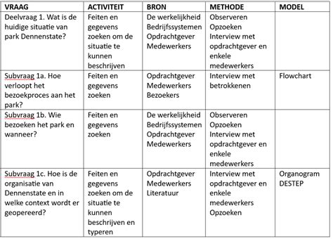 H 12 Een Onderzoeksplan Tips En Leessuggesties Praktijkopdrachten