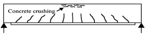 1 B Crushing Of Concrete At Compression Download Scientific Diagram