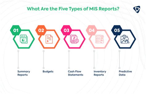 Mis Reports What Is It How To Create Importance