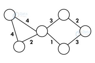 Greedy Algorithm of Data Structures - DataFlair