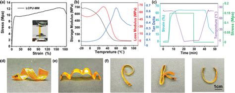 A Stress Strain Curve Of The Lcpu‐mm B The Storage Download Scientific Diagram