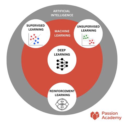 How Llms Work And Why They Matter Tom Lorimer Posted On The Topic