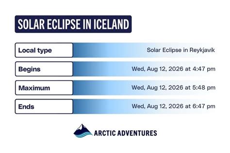 Iceland Solar Eclipse 2026 Where And When To Watch