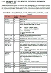 IWR AWR MONITOR SYNTHESIZER FREQUENCY REPORT AE SB Sensors Forum Sensors TI E E