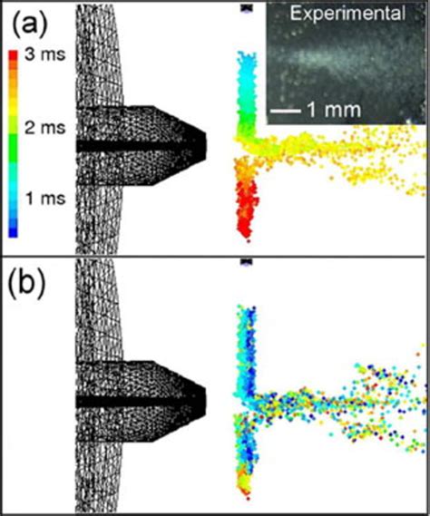 Particle Spatial Distribution After Deflection By The Puffer The Download Scientific Diagram