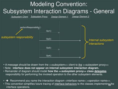 ppt detail design subsystem design background and the dynamic part