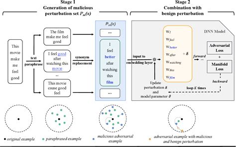 Mpat Building Robust Deep Neural Networks Against Textual Adversarial
