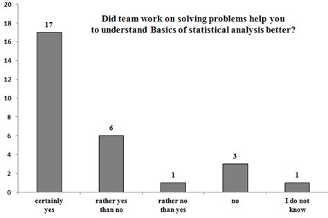 Team Work On Solving Statistical Problems Download Scientific Diagram