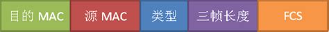 tcp ip协议专栏——以太网帧中的前导码和帧间隙 带宽计算 详解——网络入门和工程维护必看 以太帧间隙 csdn博客