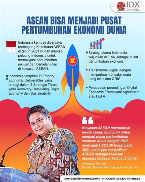 Airlangga Sebut ASEAN Akan Menjadi Pusat Pertumbuhan Ekonomi Dunia Ini Alasannya